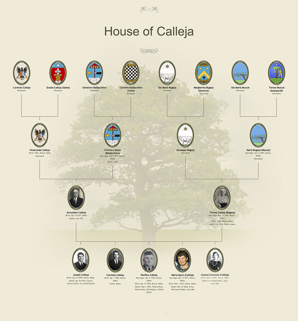 House of Calleja - Family Tree Calleja