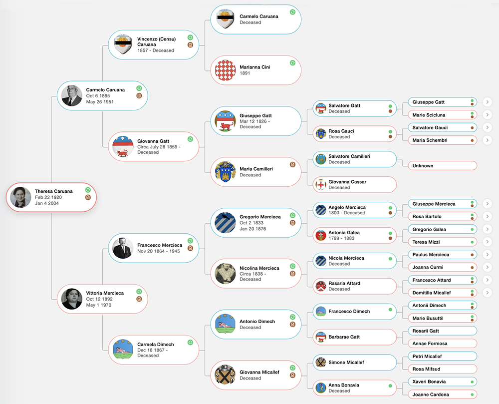 House of Caruana - Family Tree Caruana